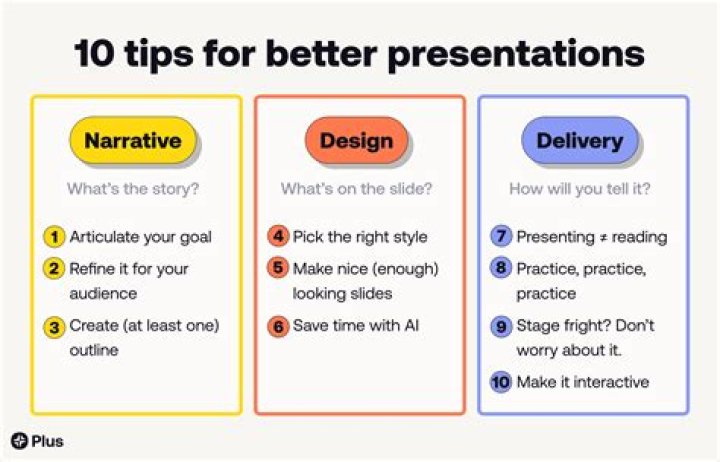 Can you over practice a presentation - The Daily Insight
