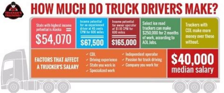 How can truck drivers make the most money - The Daily Insight