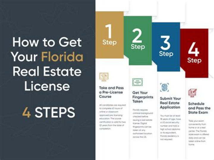 How do I become a real estate broker in Florida - The Daily Insight