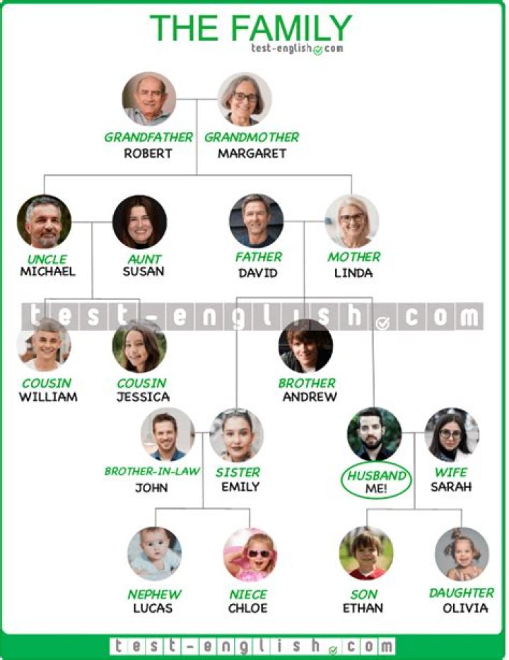 How do you call family relationships in English - The Daily Insight