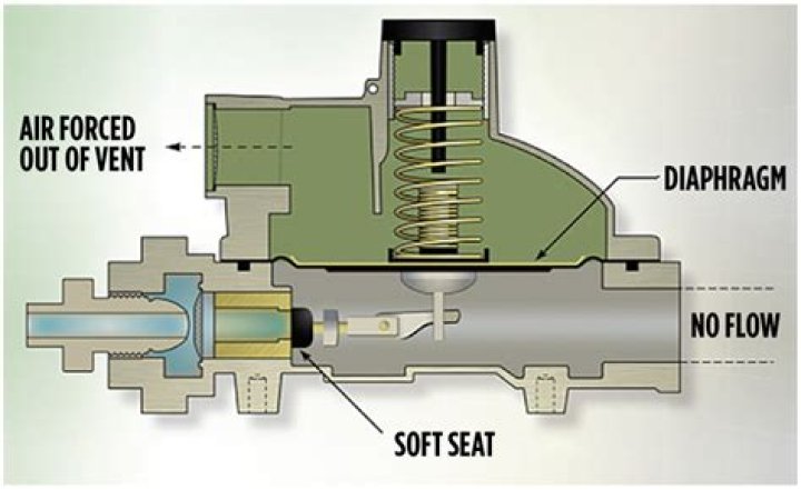 How does a LP regulator work - The Daily Insight