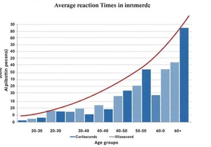How long is the average reaction time for steering aceable - The Daily ...