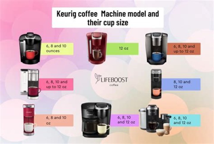 How many times can you use a coffee K cup - The Daily Insight