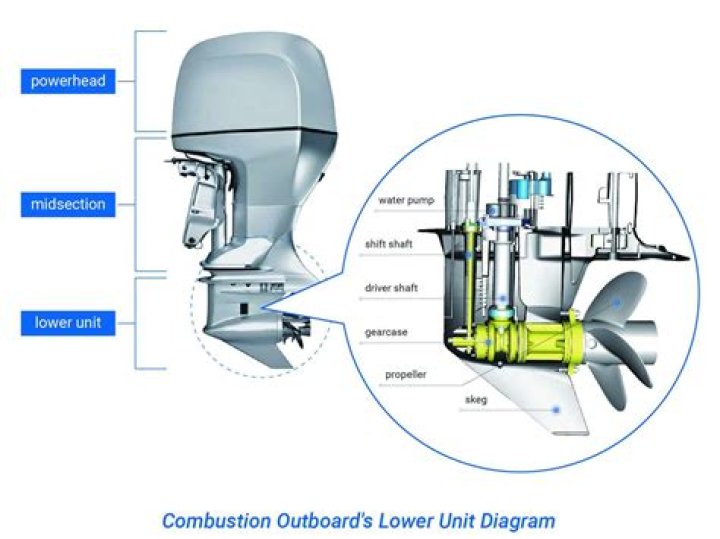 How much compression should a 2 stroke outboard have - The Daily Insight
