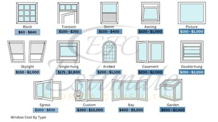 How much do replacement windows cost in Florida - The Daily Insight