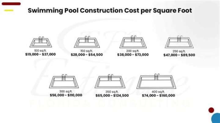 How much does digging a pool cost - The Daily Insight