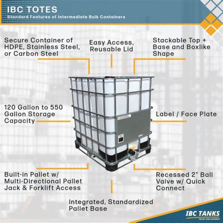 How much is an IBC - The Daily Insight
