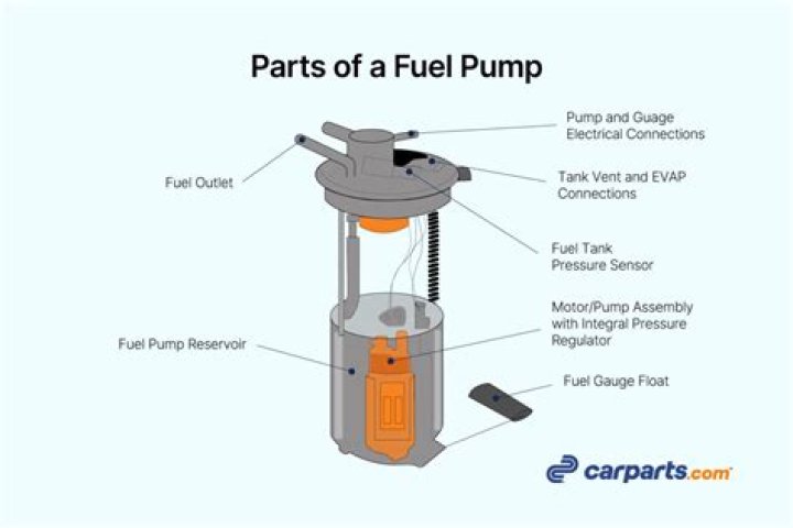 How much pressure should a fuel pump have - The Daily Insight