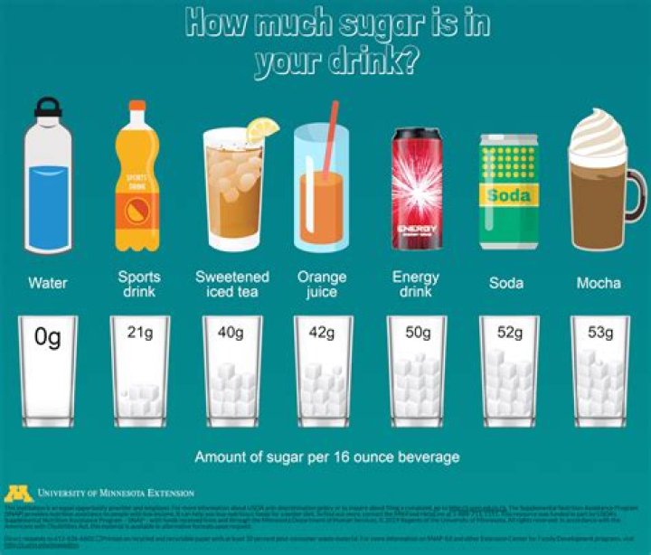 How much sugar is in Gatorade vs soda - The Daily Insight