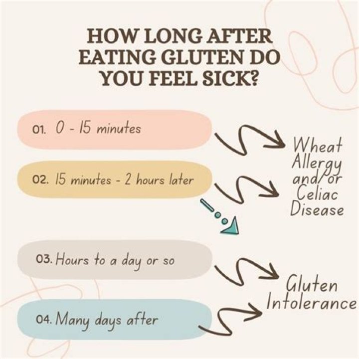 How soon do you get sick after eating gluten - The Daily Insight