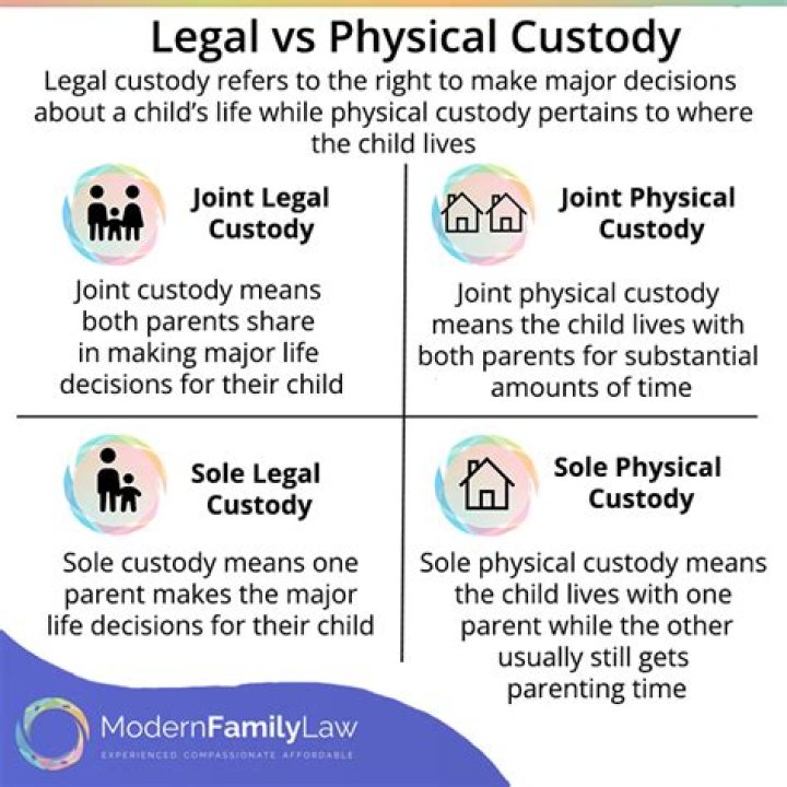 What does it mean to be the primary custodial parent - The Daily Insight