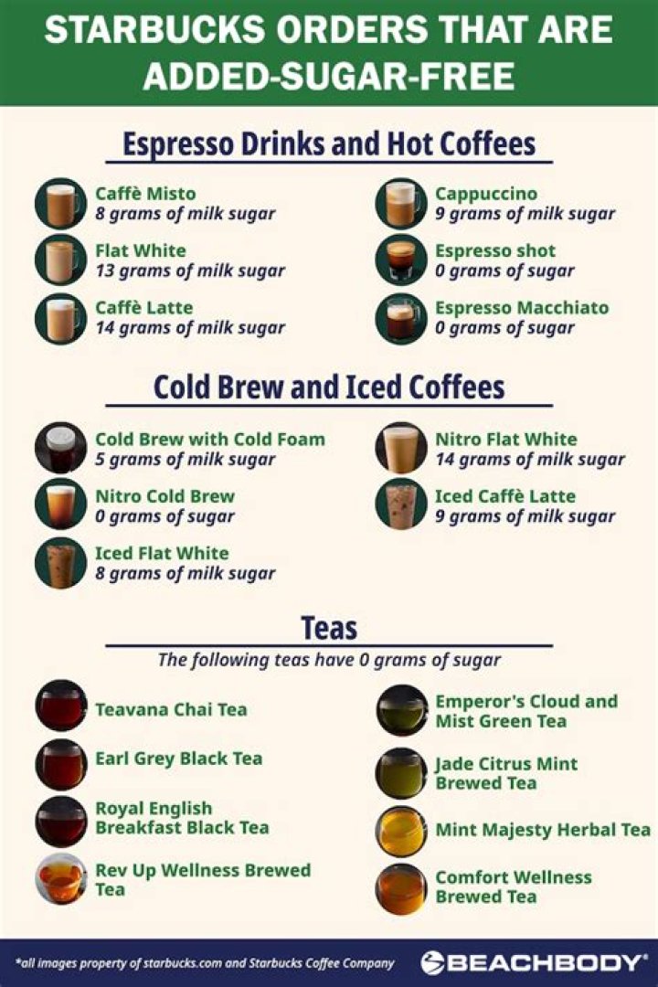 What flavors are sugar free at Starbucks - The Daily Insight