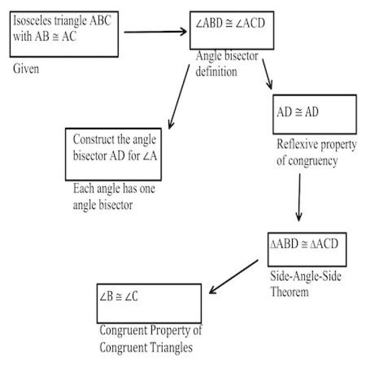 What is a flow proof - The Daily Insight