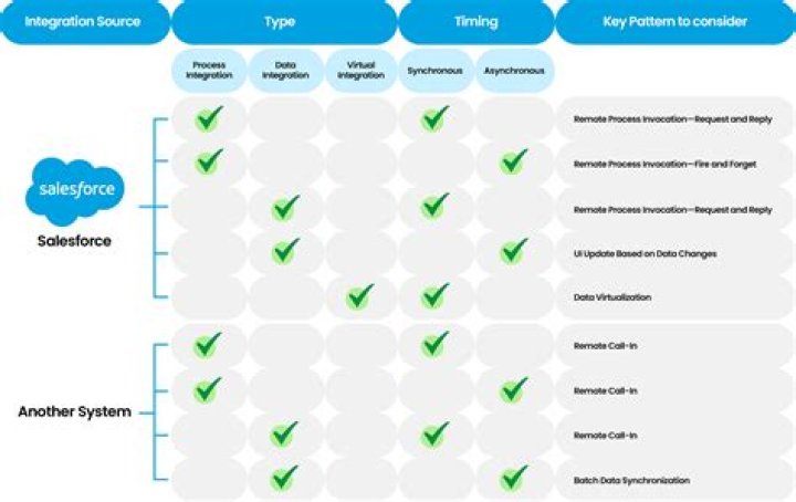 What is inbound integration in Salesforce - The Daily Insight