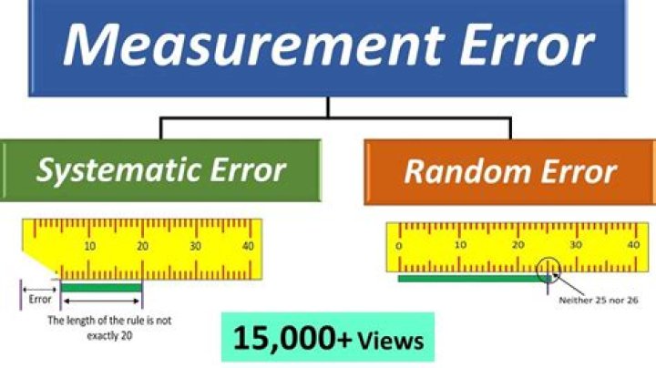 What is random error in measurement - The Daily Insight