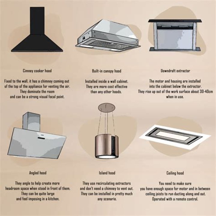 What is the difference between bathroom and kitchen extractor fans ...