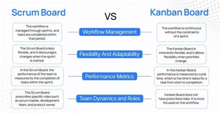 What is the difference between Scrum and Kanban in Jira - The Daily Insight