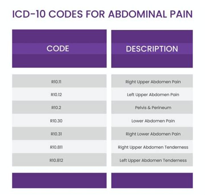 What is the ICD 10 code for history of gastric ulcer - The Daily Insight