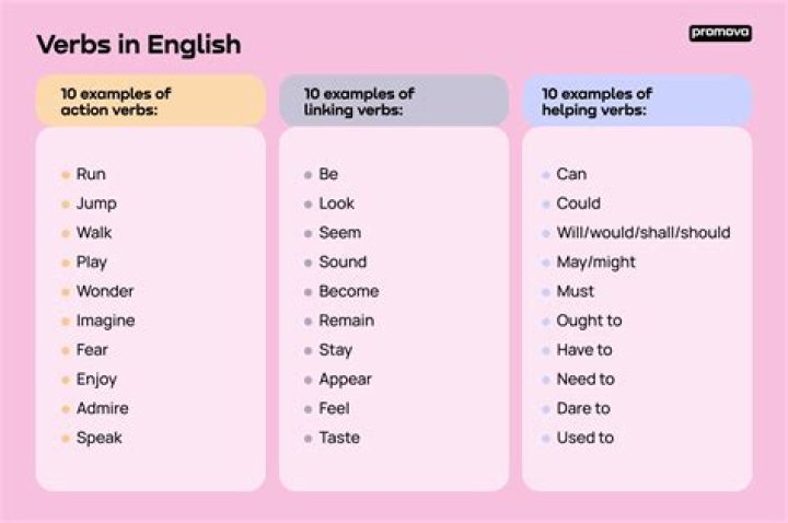 What kind of verb is talk - The Daily Insight