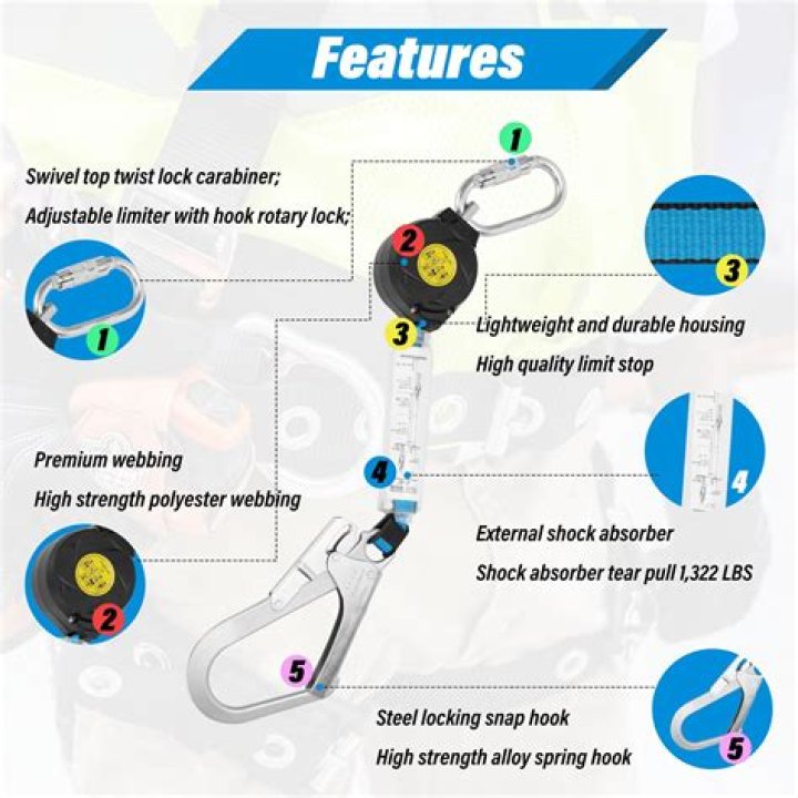 What type of lanyards are used in fall protection - The Daily Insight